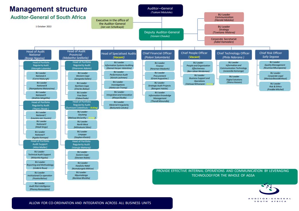 Our Management Structure | AGSA